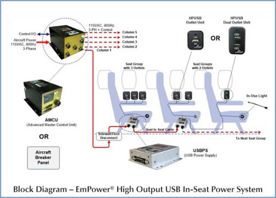 Astronics Advanced Electronic Systems (AES) - Aircraft Interiors ...