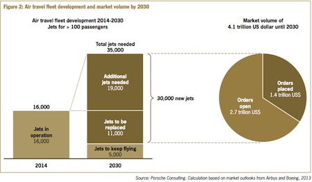 The new value chain - Greater efficiency in the aviation industry ...