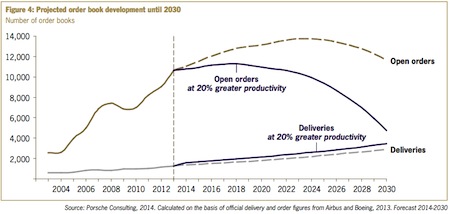The new value chain - Greater efficiency in the aviation industry ...