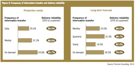 The new value chain - Greater efficiency in the aviation industry ...