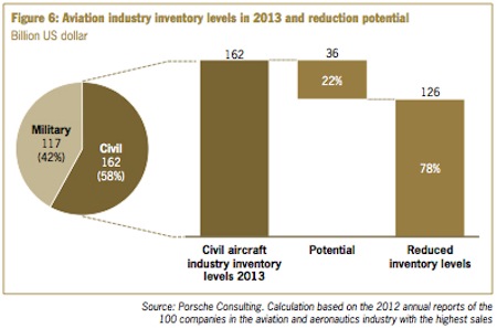 The new value chain - Greater efficiency in the aviation industry ...