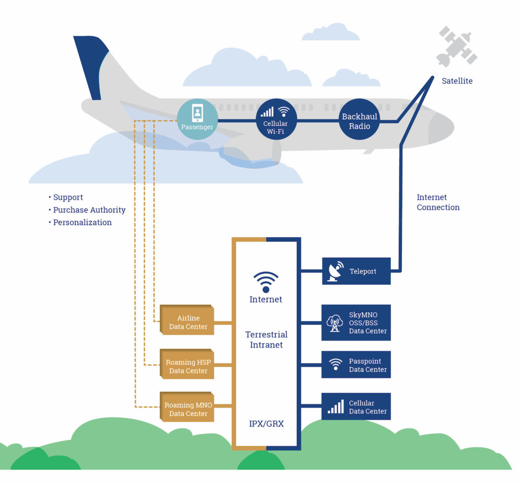 Seamless Air Alliance establishes inflight connectivity standard ...