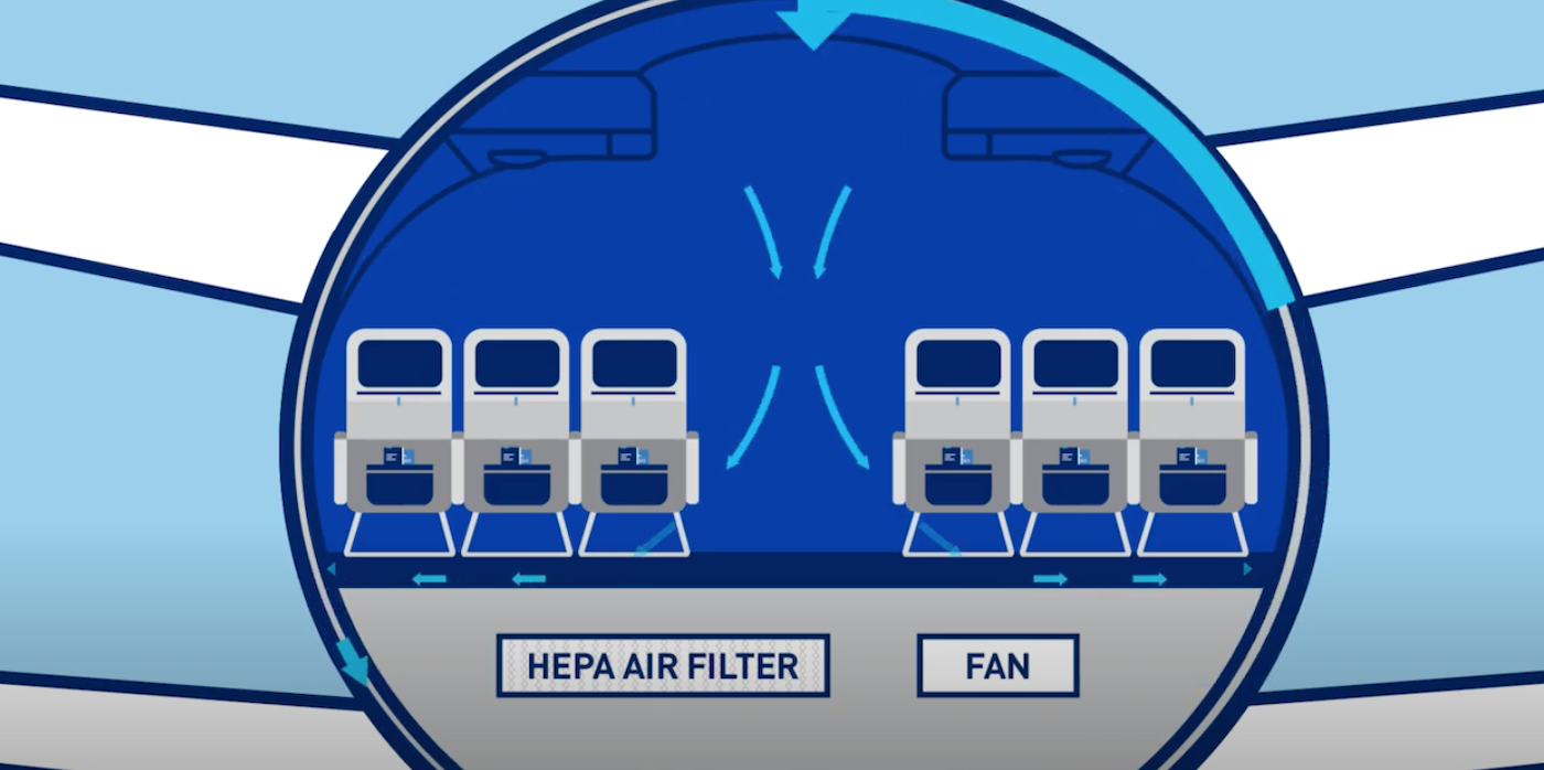 How air circulates in the aircraft cabin - Aircraft Interiors International
