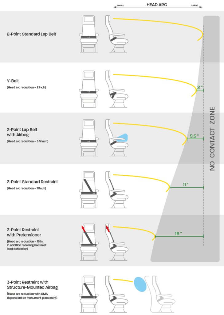 A guide to airline seatbelts and certification - Aircraft Interiors ...