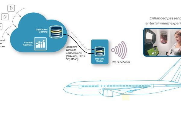 Panasonic and Newtec develop high-bandwidth satellite modem - Aircraft ...