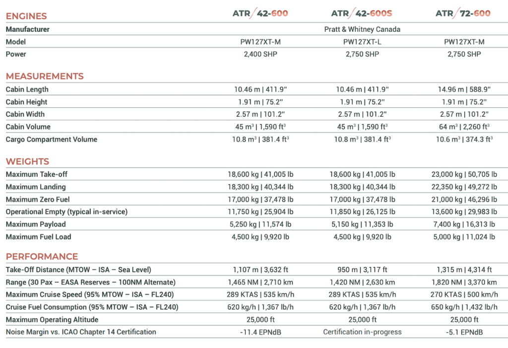 ATR HighLine: One collection with five cabin configurations - Aircraft ...